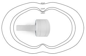 IMEDCO - Magnetic Shielding